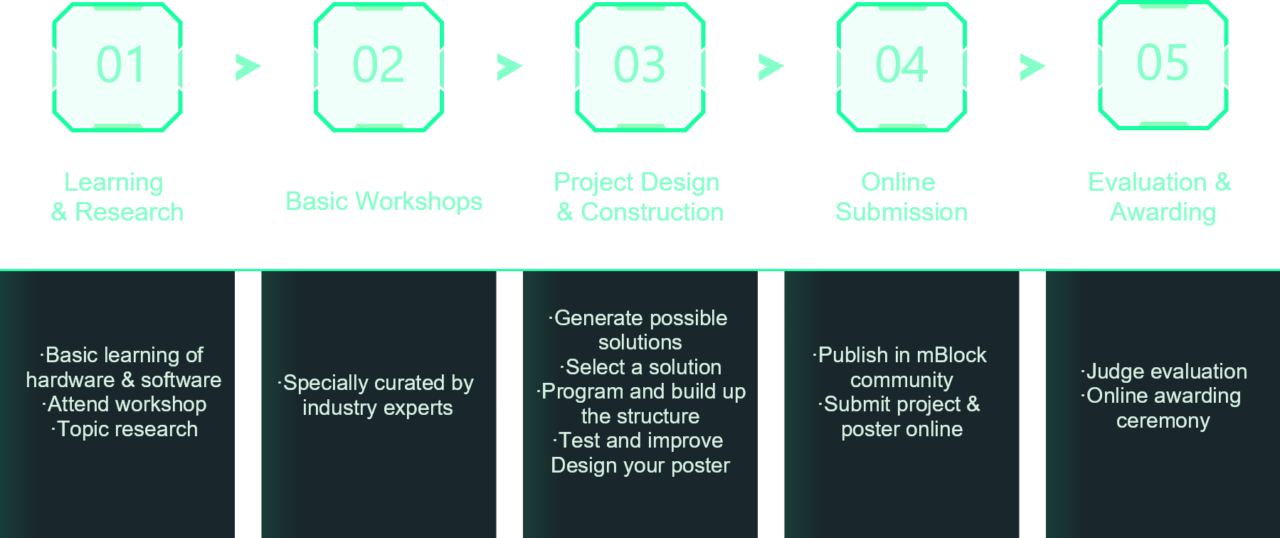 2023 MakeX Spark Online Competition