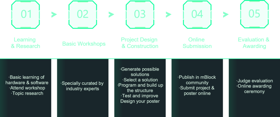 2024 MakeX Spark Online Competition-Global Match