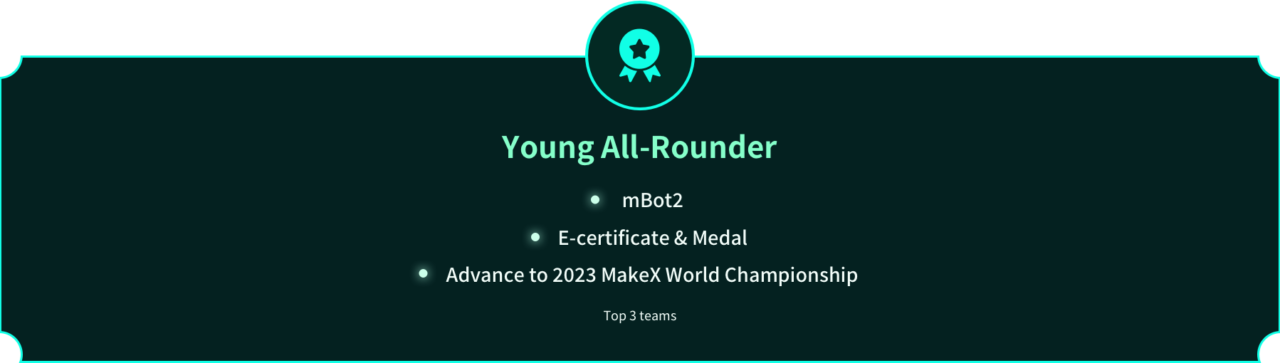 2023 MakeX Spark Online Competition